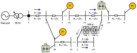 sustainability free full text coordinated voltage regulation methods in active distribution