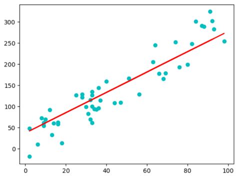 人工智能 一元线性回归（原理 python代码实现） 看完就能上手实践 个人文章 segmentfault 思否