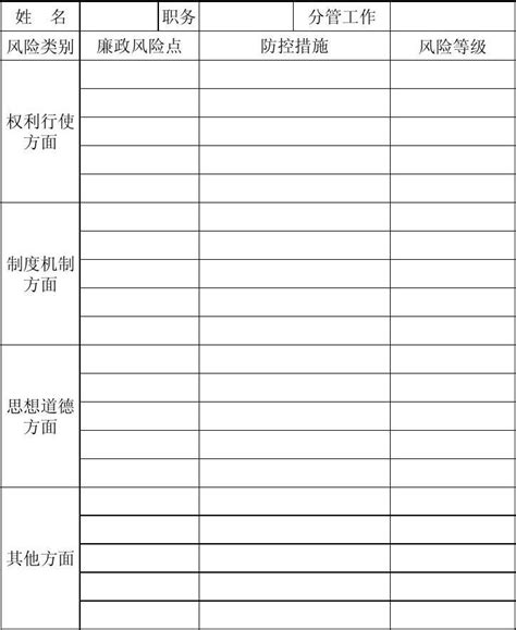 个人廉政风险点及防控措施一览表 word文档免费下载 文档大全