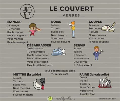 Pin by Jeng Cheng on La langue française Learn french French