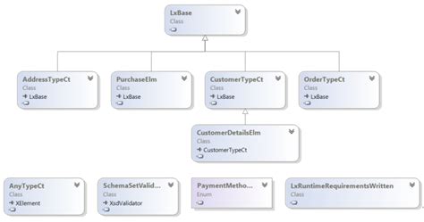 Using JSON With Liquid XML Objects Tutorial