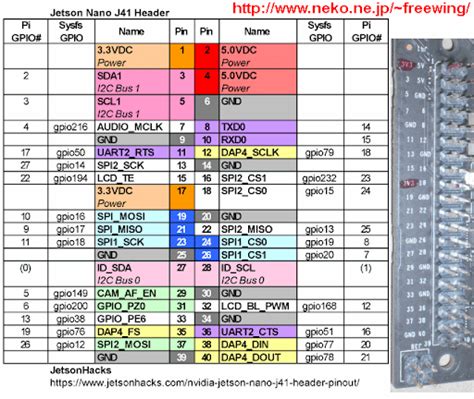 Python How To Setup Gpio Pins In GPIO TEGRA SOC Mode Vs GPIO BCM Mode