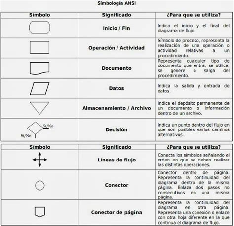 Diagrama De Flujo Simbologia Ansi PrintableDB Web App