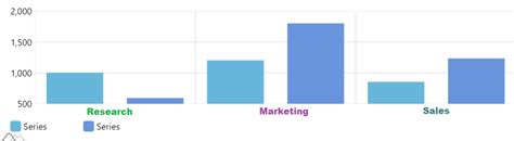 Amcharts5 How To Assign Different Colors To Chart Labels On Graph