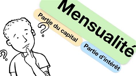 Comprendre son TABLEAU de remboursement dun EMPRUNT calculs liés au
