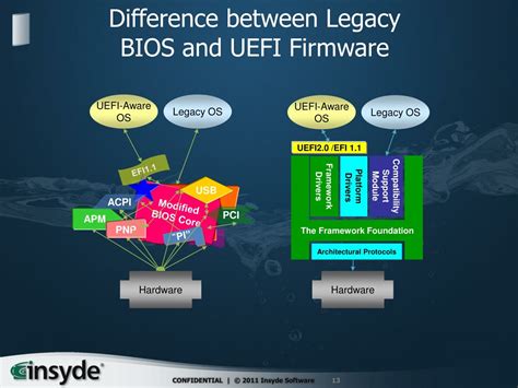 differences between bios and uefi firmware and legacy and uefi mode systems images