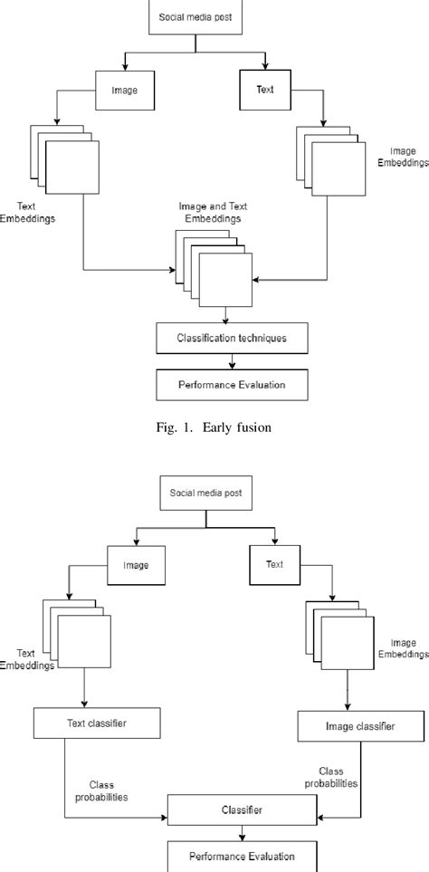figure 1 from multimodal cyberbullying detection using deep learning techniques a review