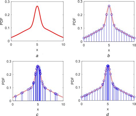 approximation of gaussian mixture model with different covariances by download scientific
