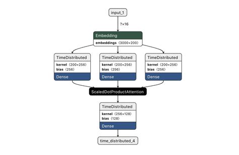 深度学习、机器学习模型可视化神器：netron 知乎