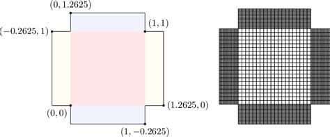 figure 13 from an overlapping domain decomposition method for the solution of parametric