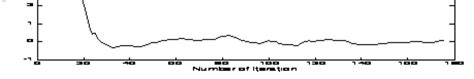 error minimization curve of nervous speech using rls algorithm download scientific diagram