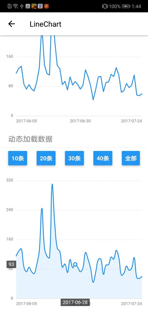Npm React Native F2chart Skypack