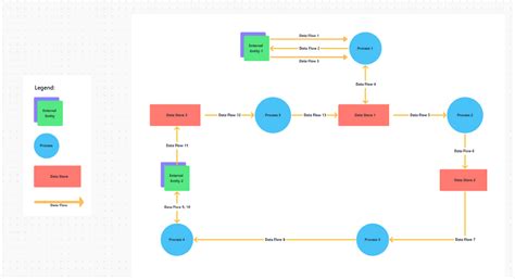 Uml Diagram Templates Examples To Visualize Your Project