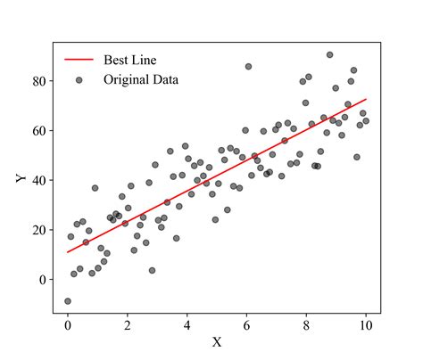 python的numpy进行线性拟合并绘图 numpy 线性拟合 csdn博客