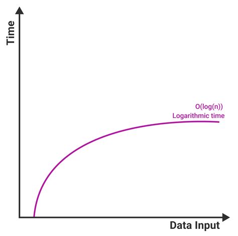 big o notation and time complexity in javascript frontendly