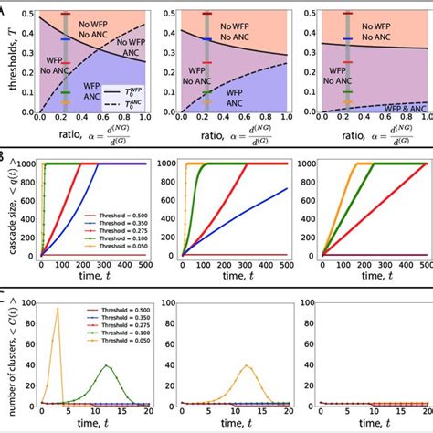 bifurcation theory obtained by examining the connections between download scientific diagram