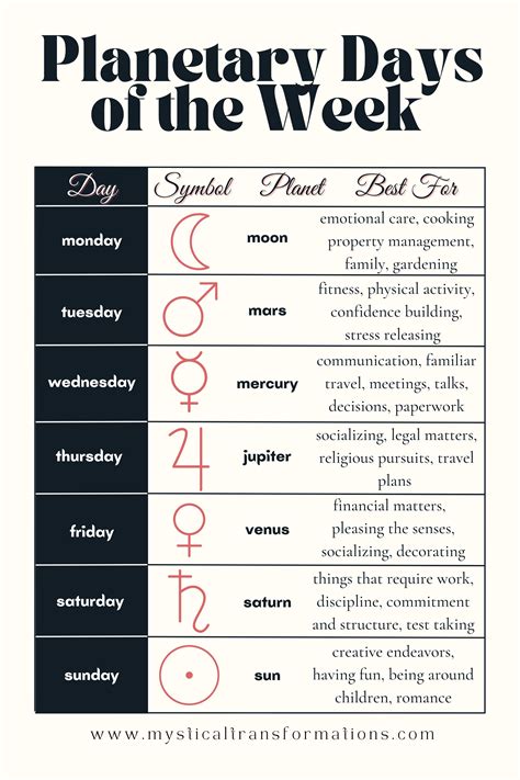 Planetary Days Of The Week Mystical Transformations Astrology In 2023