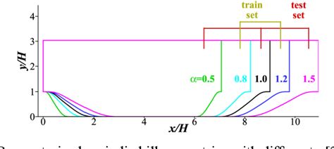 [pdf] an iterative data driven turbulence modeling framework based on reynolds stress