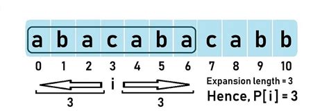 manacher s algorithm explained— longest palindromic substring hackernoon