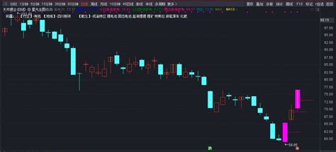 python学习第二课 绘制股票k线图（不使用mpl finance包） python 通达信画线 csdn博客
