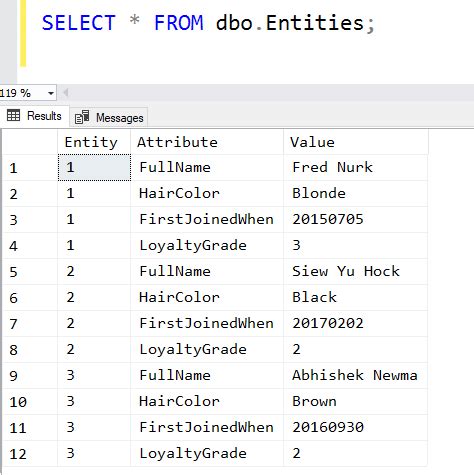 SQL Design Entity Attribute Value Tables Part 1 Why The Bit