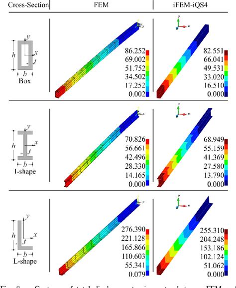 figure 8 from shape sensing of beam like structures using the robust ifem iqs4 inverse shell