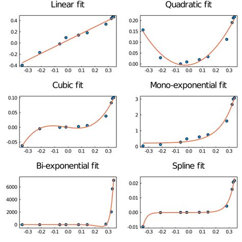 easyfit · julia packages