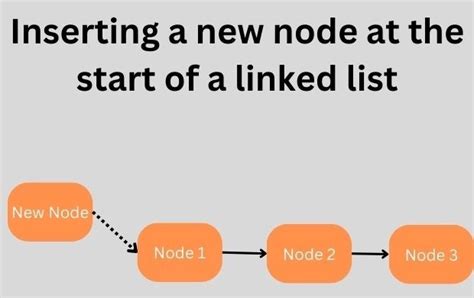 Top Linked List Interview Questions With Answers Coding Ninjas
