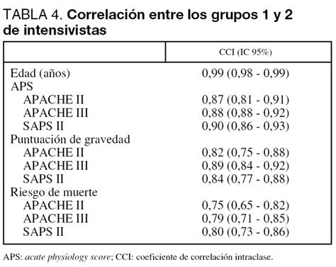 Evaluación de la reproducibilidad de la recogida de datos para el