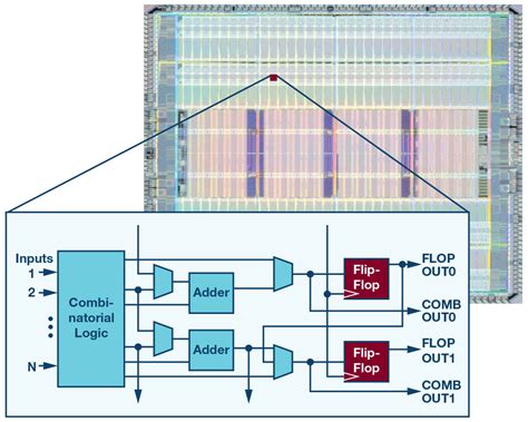 care and feeding of fpga power supplies a how and why guide to success analog devices