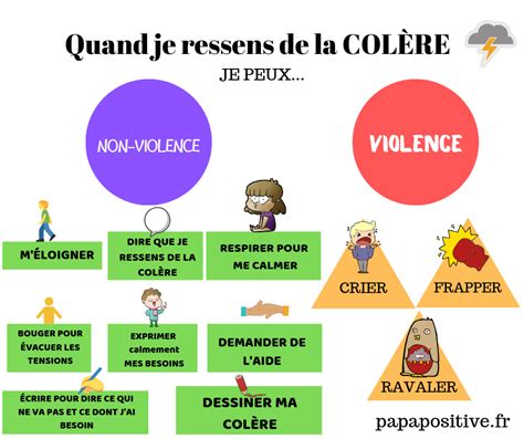 Une affiche gratuite pour éviter les conflits même sous la colère