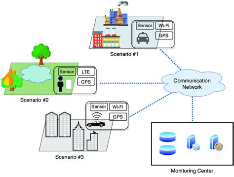 general architecture of an environmental monitoring system based on download scientific diagram