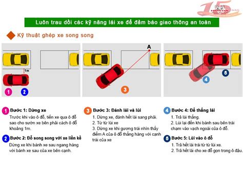Hướng dẫn đỗ xe song song dễ dàng và chính xác