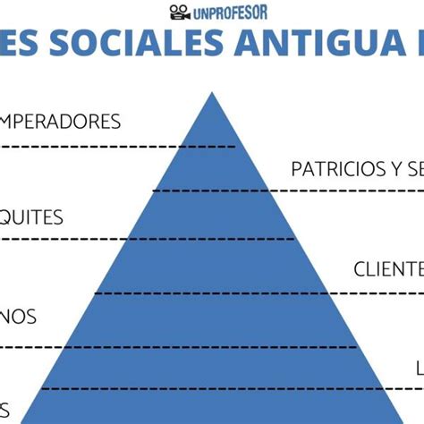Estructura De Gobierno De La Antigua República Romana
