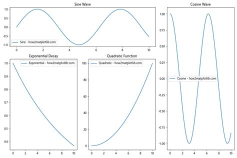 Matplotlib Subplots With Different Sizes A Comprehensive Guide