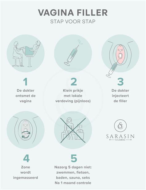 Vagina Filler Preventing Discomfort Sarasin Clinic