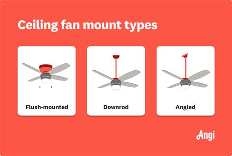 When To Use A Flush Mount Ceiling Fan Instead Of Shelly Lighting