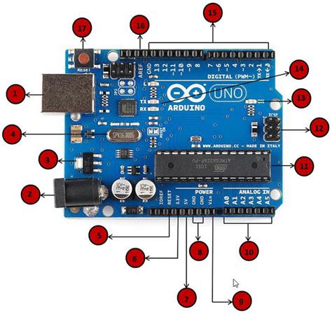 board description arduino arduino projects iot