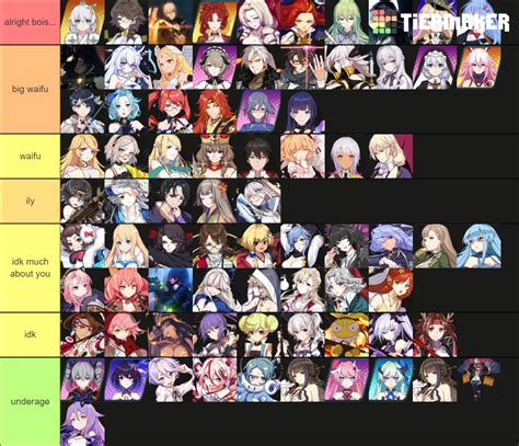 Honkai Impact Waifu Tierlist Tier List Community Rankings TierMaker