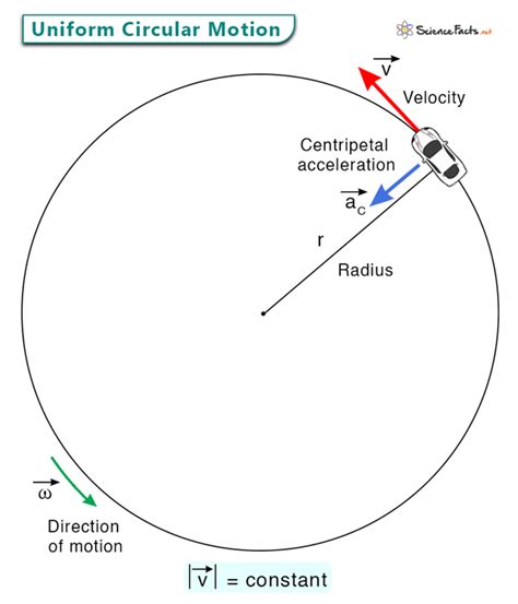 uniform circular motion definition equations and examples