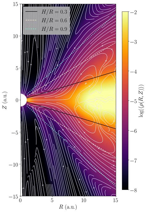 Time Averaged Stream Lines And Density For The Fiducial Simulation