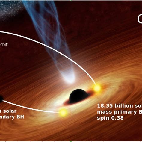 pdf authenticating the presence of a relativistic massive black hole binary in oj 287 using