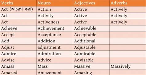 Parts Of Speech Nouns Verbs Adjectives Adverbs Grand Learning School