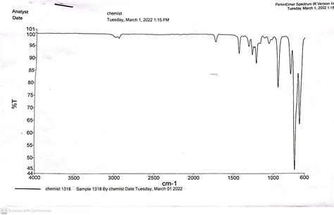 Solved Interpret In Detail The IR Spectrum Identify The Peaks And