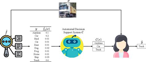 Figure From Improving Expert Predictions With Conformal Prediction