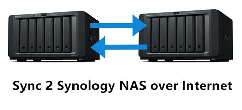 How To Sync 2 Synology NAS Over Internet 2 Ways