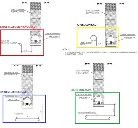 Dudas Con La Distribuidora De Electricidad Como Canalizar Los Cables