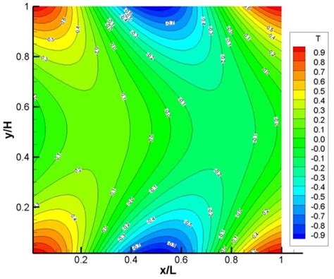 symmetry free full text a general single node second order dirichlet boundary condition for