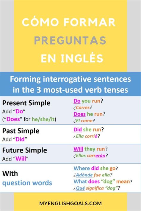 A Poster With The Words In Spanish And English