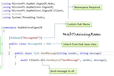 Signalr Hub Implementation Simple Html Override Live Chat Real Time